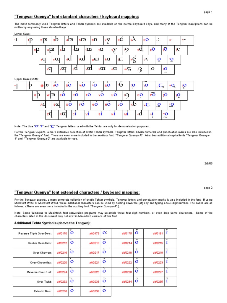 Tengwar Quenya Keyboard Map | PDF | Orthography | Text