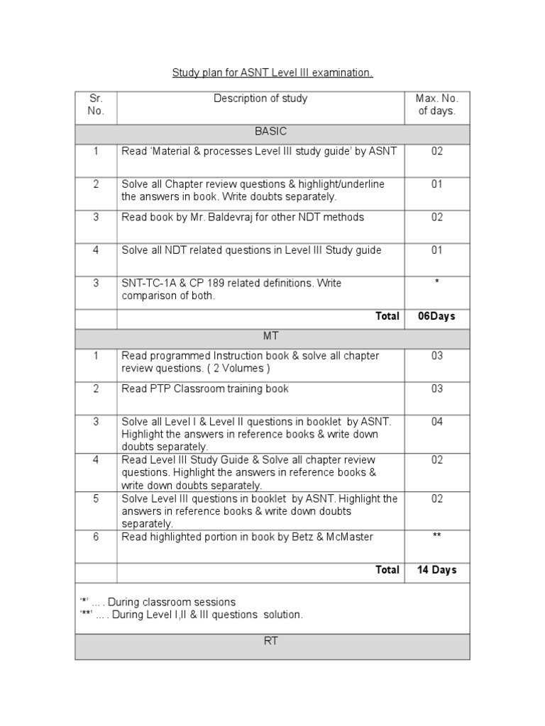 ASNT Level III Exam Study Plan | PDF