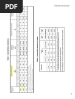 Tabla de Roscas BSP | PDF | Tecnología e ingeniería