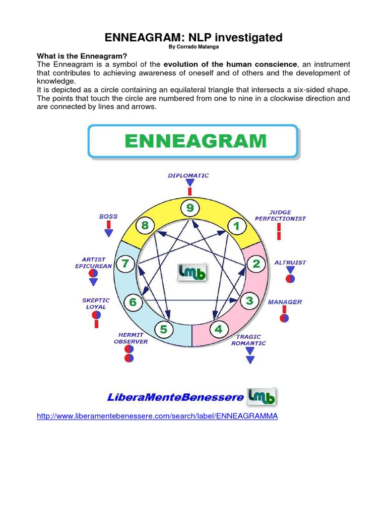 Enneagram Colors | PDF