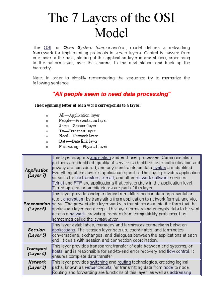 The 7 Layers of The OSI Model | PDF | Osi Model | Computer Network