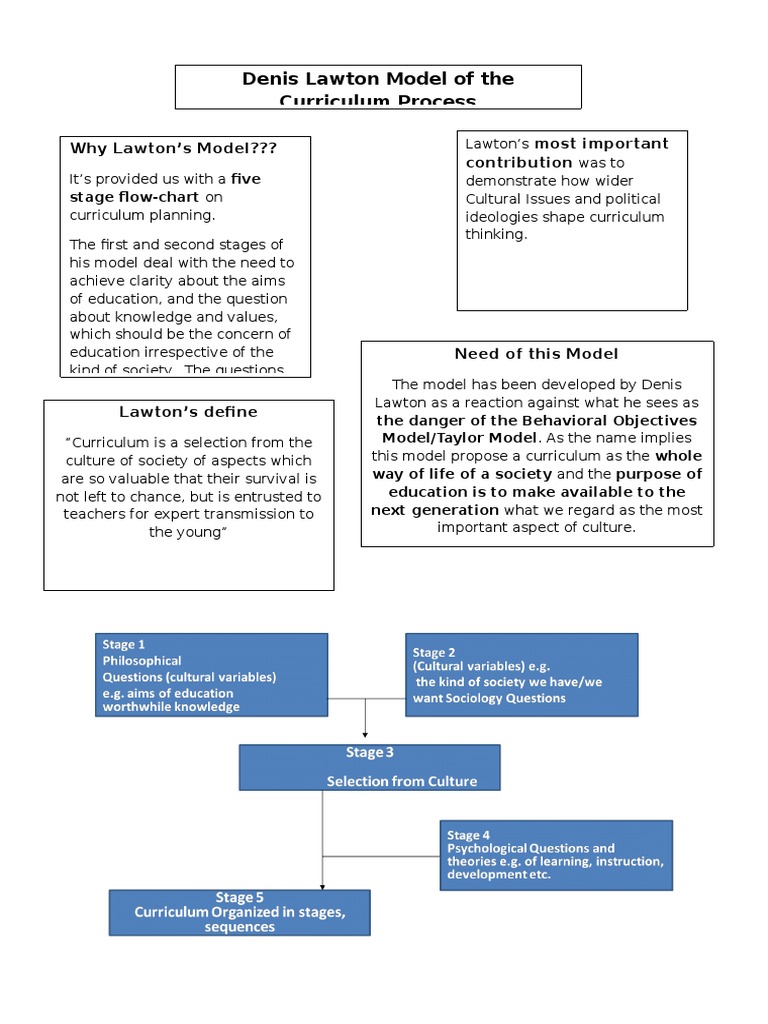 Denis Lawton Model of The Curriculum Process | PDF | Curriculum ...