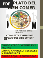 Album de Los Alimentos RNC | PDF