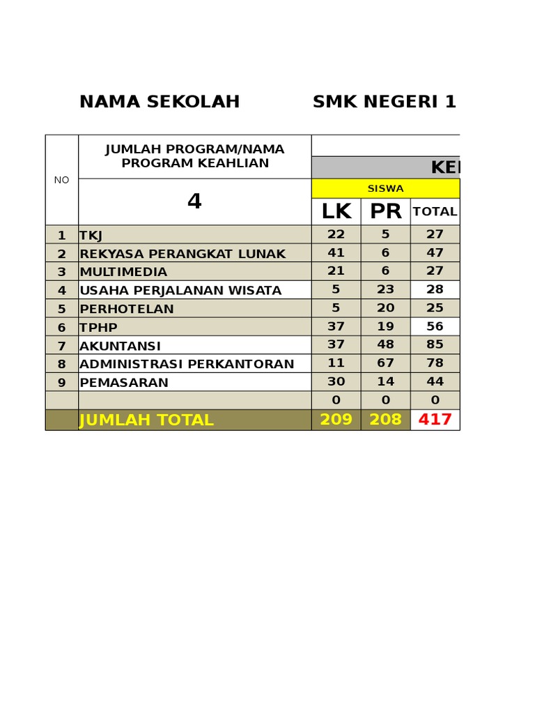 Data SMK Negeri 1 Limboto | PDF | Metode & Bahan Ajar