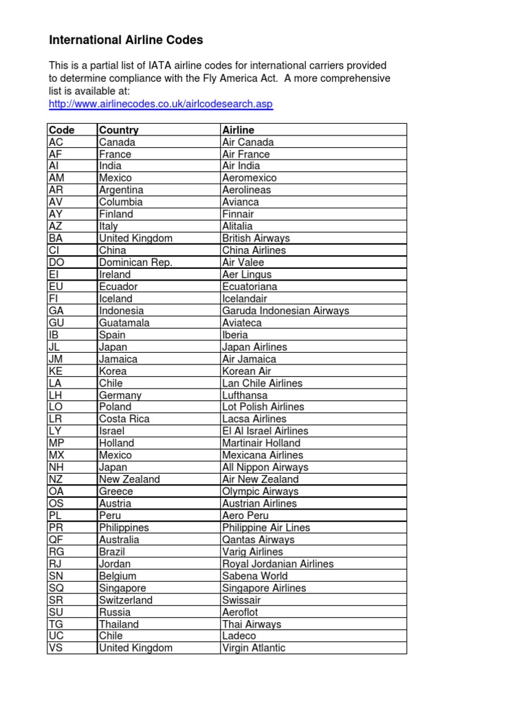 International Airline Codes: A Partial Listing of IATA Codes to ...