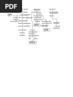 Pathway Gastritis | PDF | Kesehatan Holistik