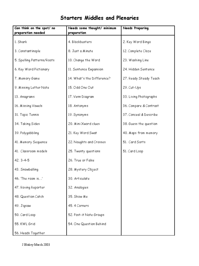 Starters, Middles, Plenaries Activity Pack | PDF | Business