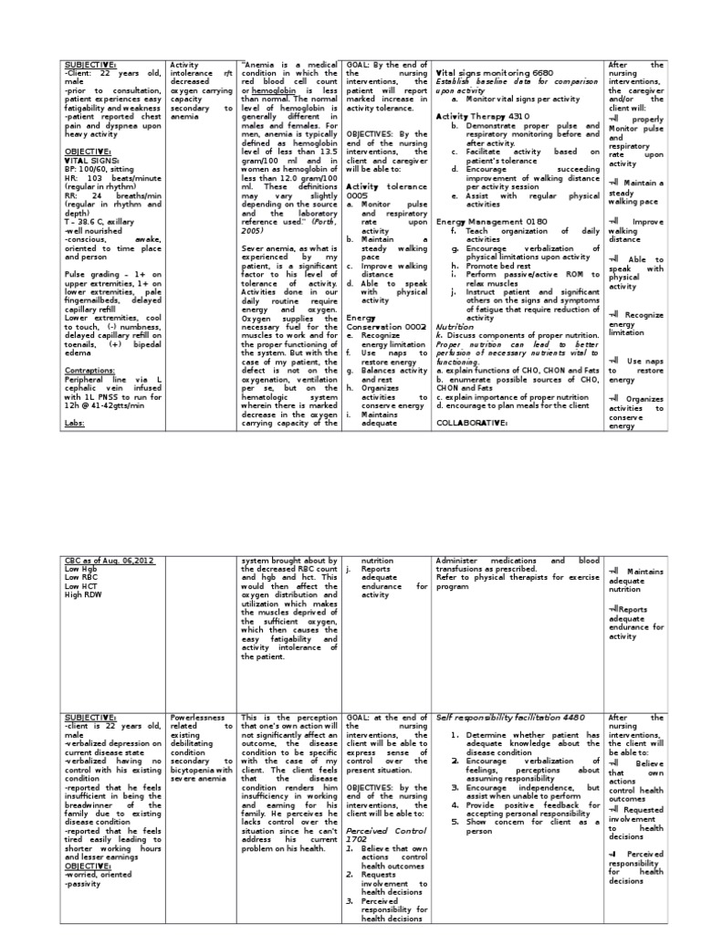 Nursing Care Plan for Activity Intolerance | PDF | Fatigue (Medical ...