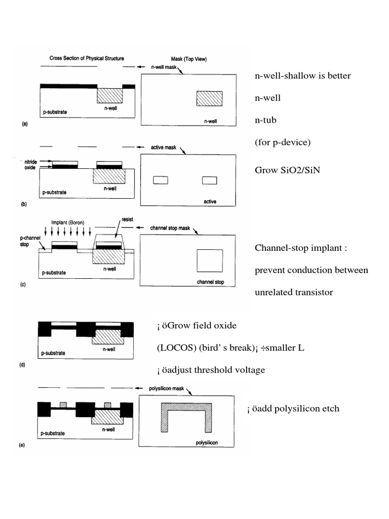 N-Well-Shallow Is Better N-Well N-Tub (For P-Device) | PDF | Bipolar ...