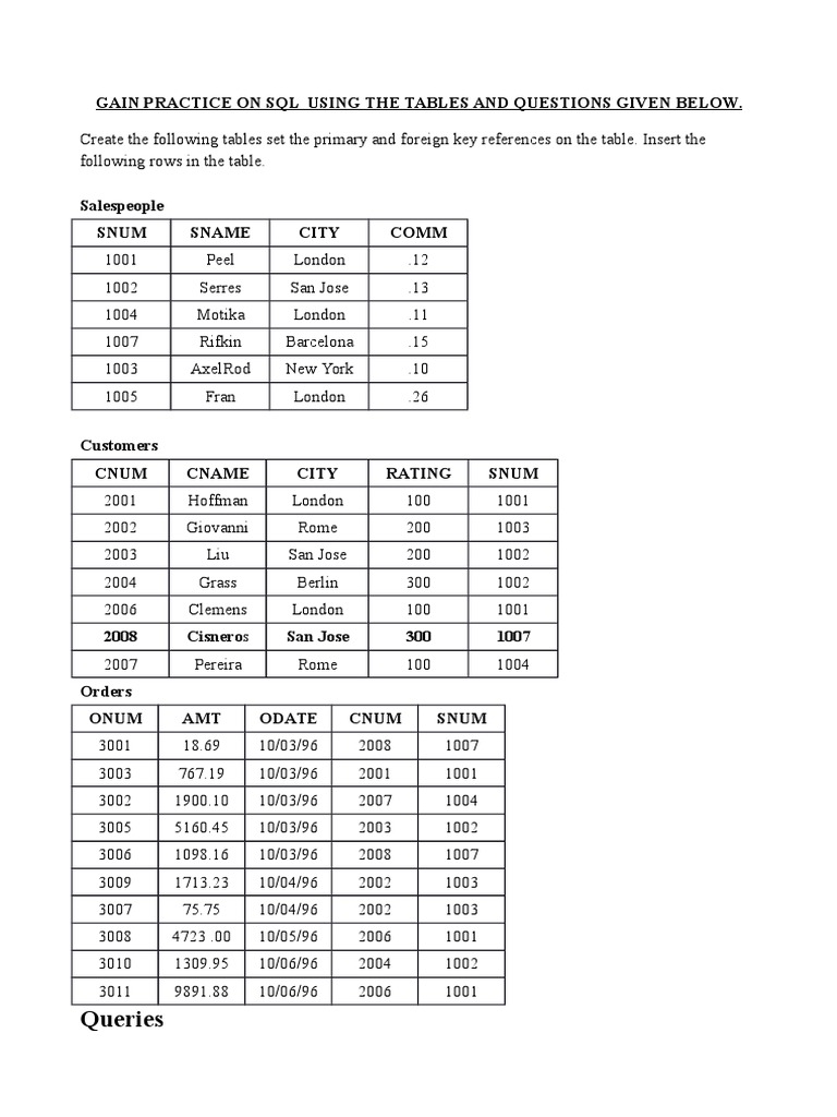 SQL Queries | PDF | Sales | Databases