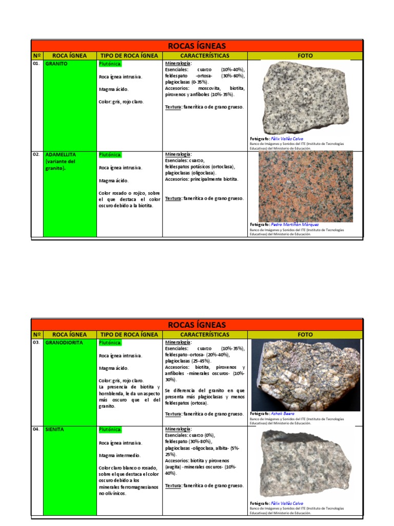 Tabla de Rocas Igneas | PDF