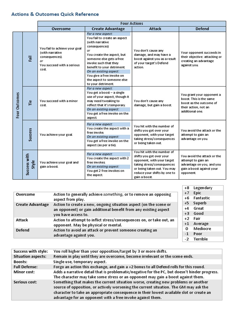 FATE Actions and Outcomes Guide | PDF | Career & Growth