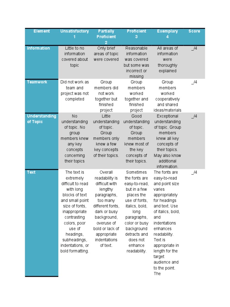 Group Project Evaluation Rubric | PDF