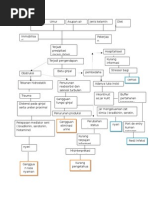 Pathway Nefrolitiasis | PDF