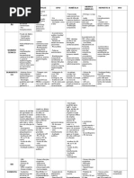 Modelo Mapa Glicemico | PDF