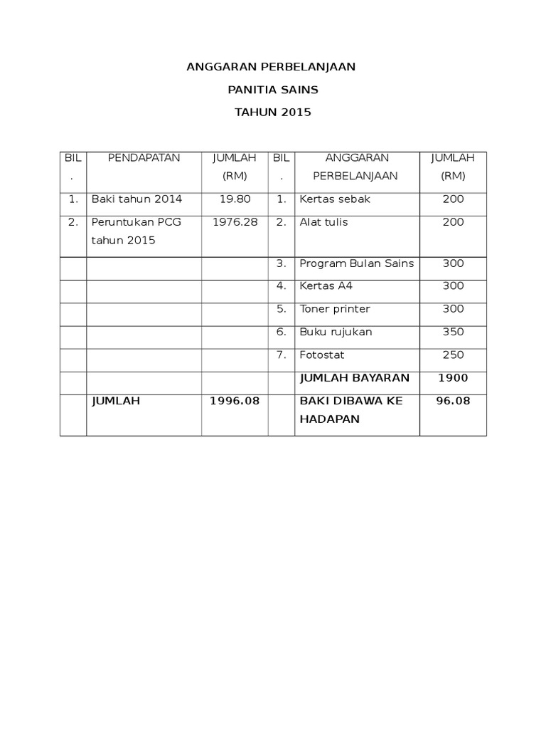 Anggaran Perbelanjaan Panitia | PDF