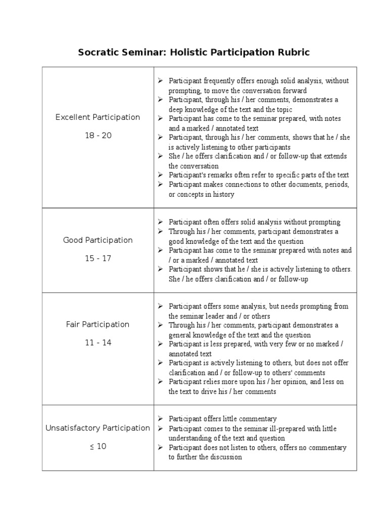 Socratic Seminar Participation Rubric | PDF | Career & Growth ...