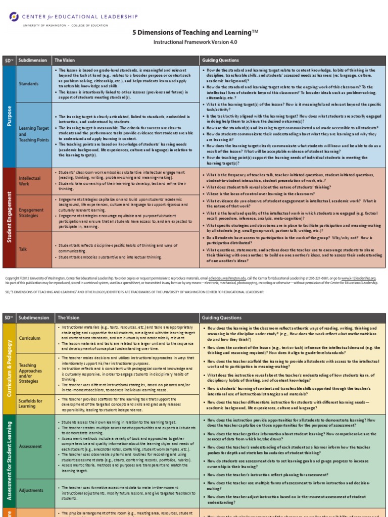 5 Dimensions of Teaching and Learning | Educational Assessment | Learning