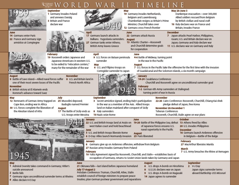 Wwii Timeline | PDF | World War II | Allies Of World War II