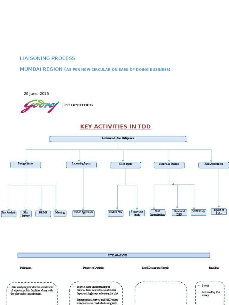 Liaisoning Process | PDF | Surveying | Building Information Modeling