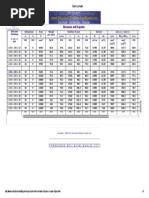 H Beam Chart | PDF | Nature