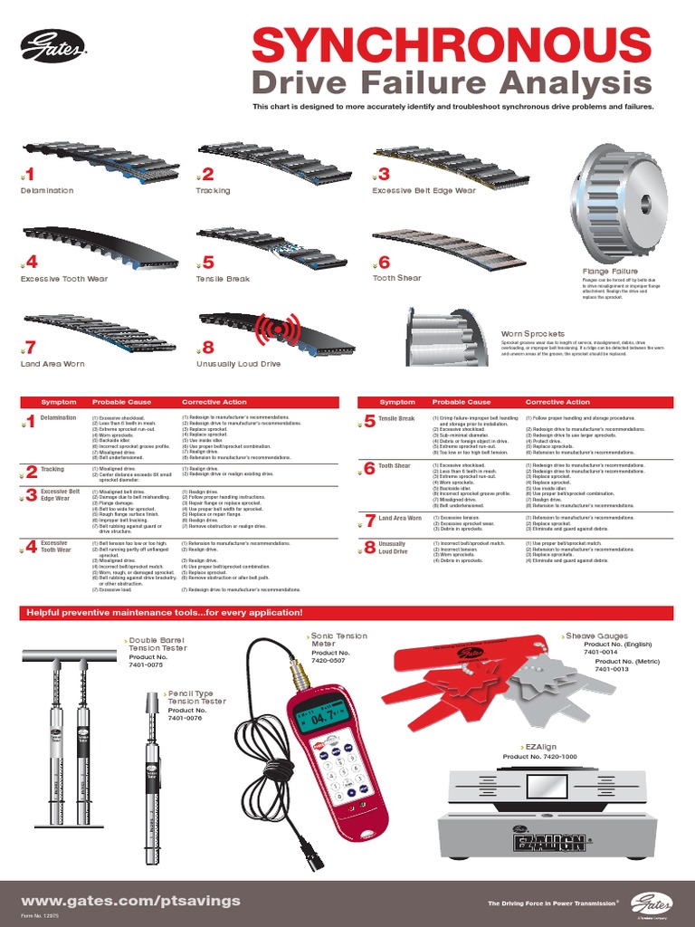 Belt Failure Posters Both | PDF | Belt (Mechanical) | Tire