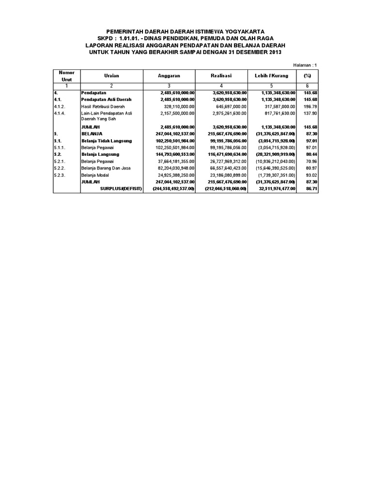 Contoh LRA Dinas Pendidikan Prov Jogja | PDF | Pengelolaan Keuangan & Uang