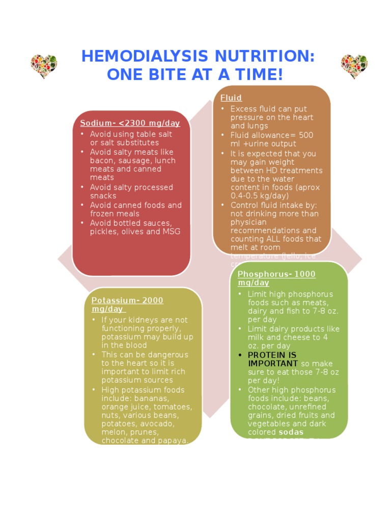 Hemodialysis Nutrition Guidelines | PDF