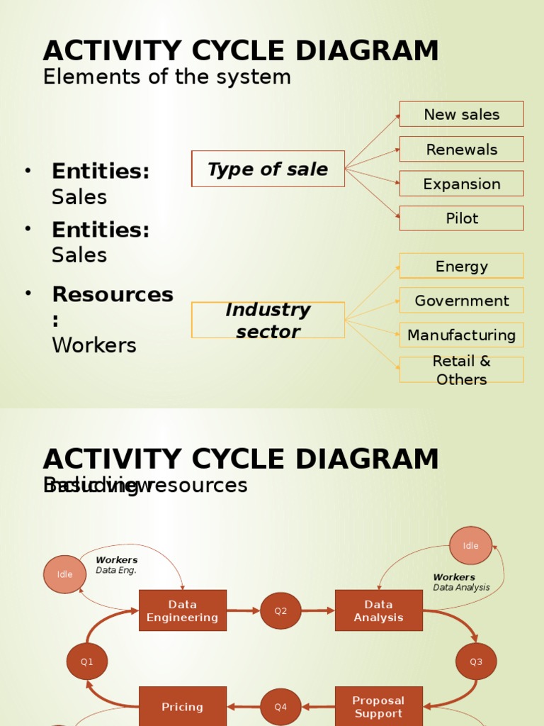 Activity Cycle Diagram | PDF