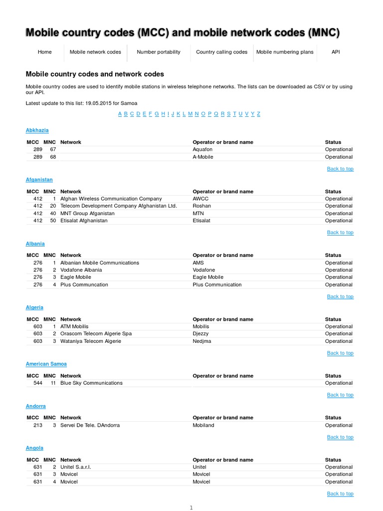 Mobile Country Codes (MCC) and Mobile Network Codes (MNC) | Wireless ...