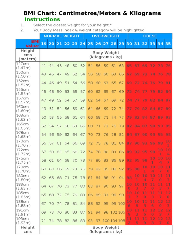 Bmi Chart Metric