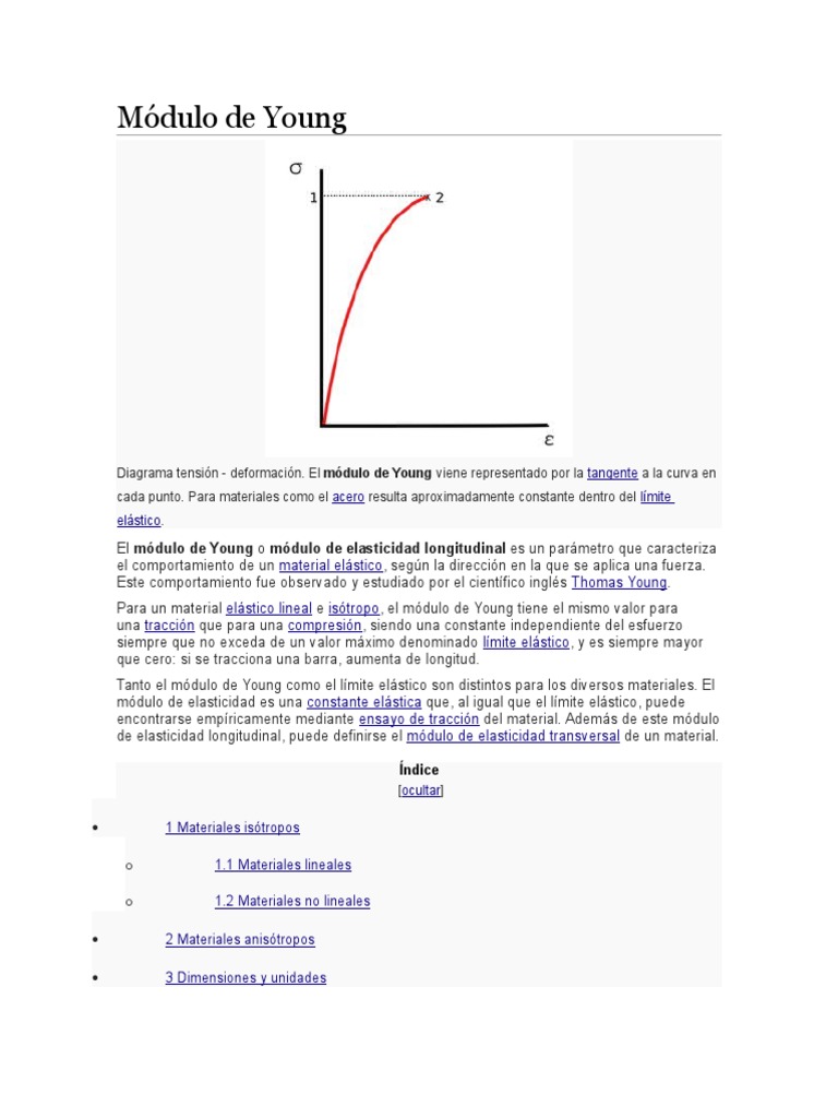 Módulo de Young | Módulo de Young | Ciencia de materiales