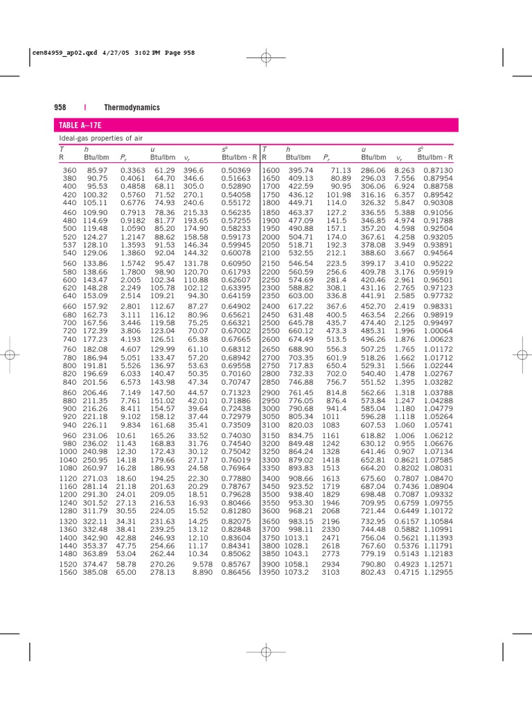 Thermodynamic Tables English Units AIR | PDF