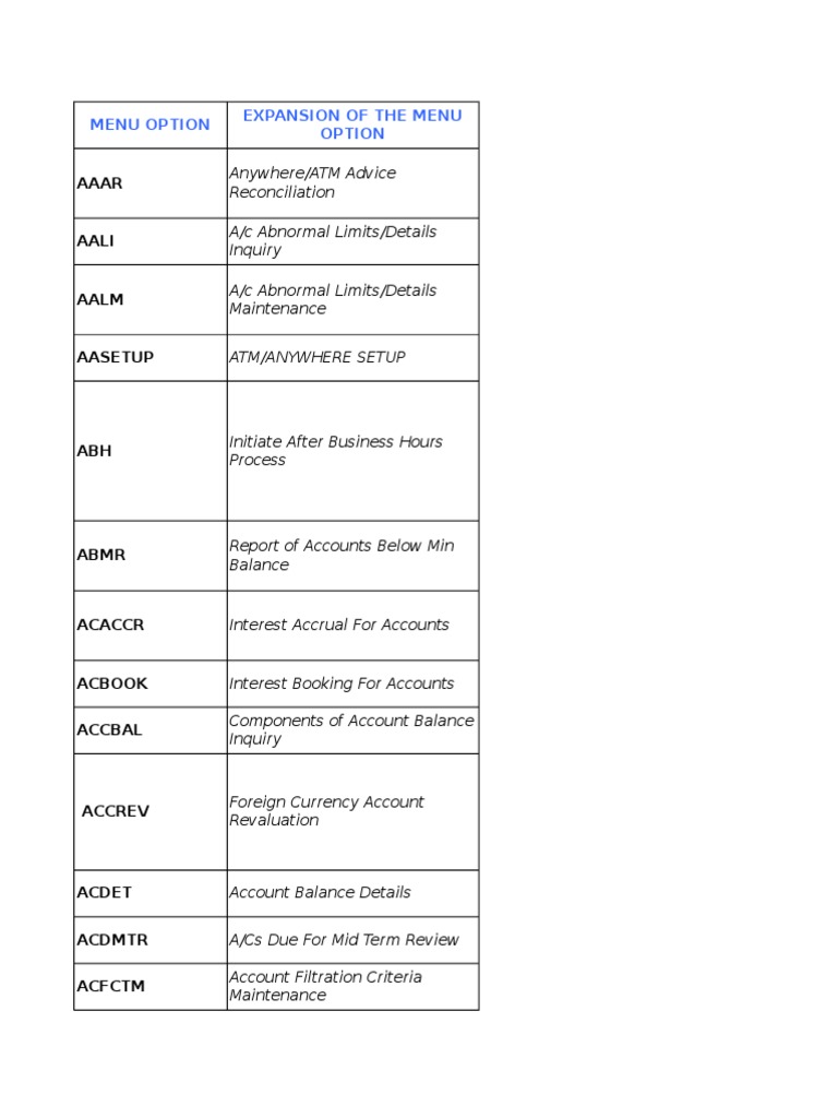 Finacle Menus | PDF | Debits And Credits | Transaction Account