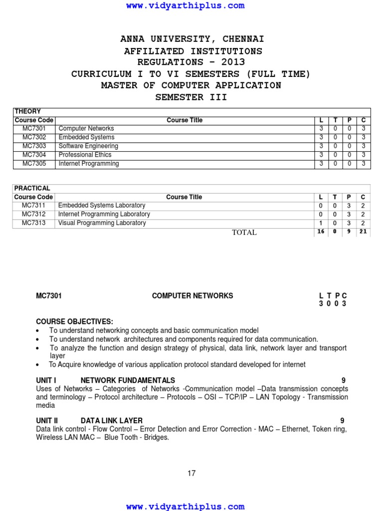 MCA R13 Sem3 PDF | PDF | Internet Protocols | Computer Network