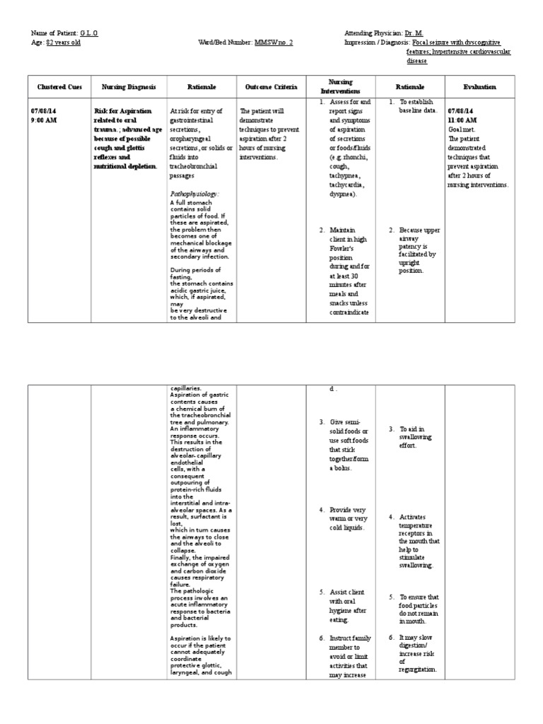 NCP-RISK for ASPIRATION | Respiratory Tract | Cough