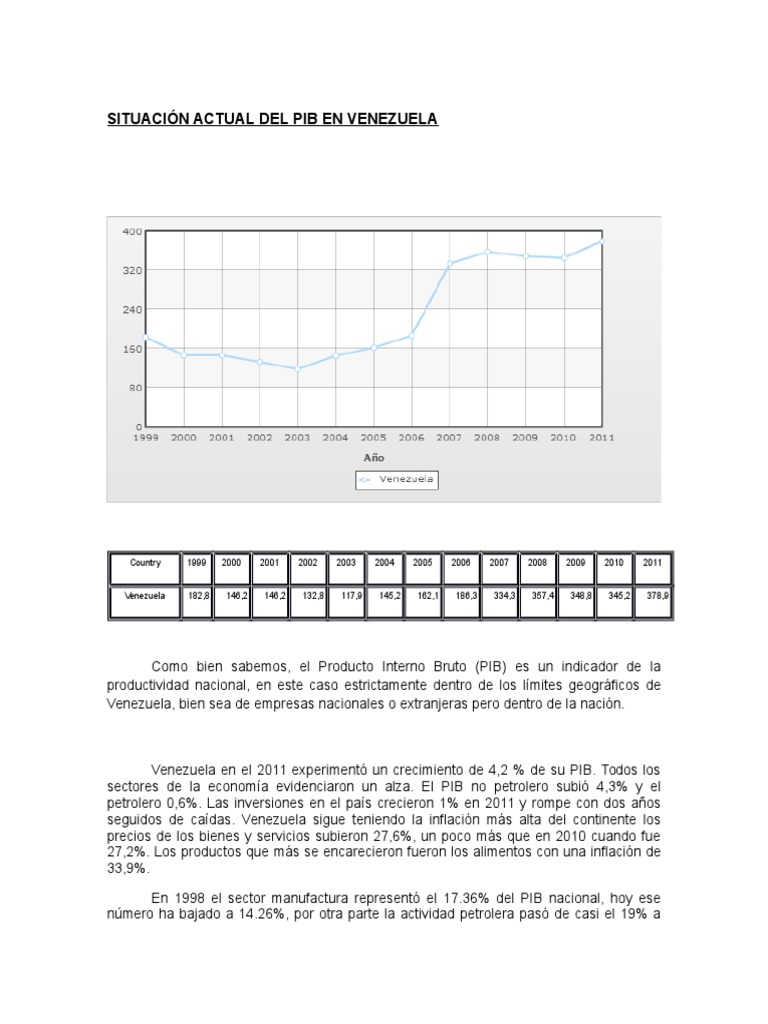Situación Actual Del PIB en Venezuela | PDF | Producto Interno Bruto ...