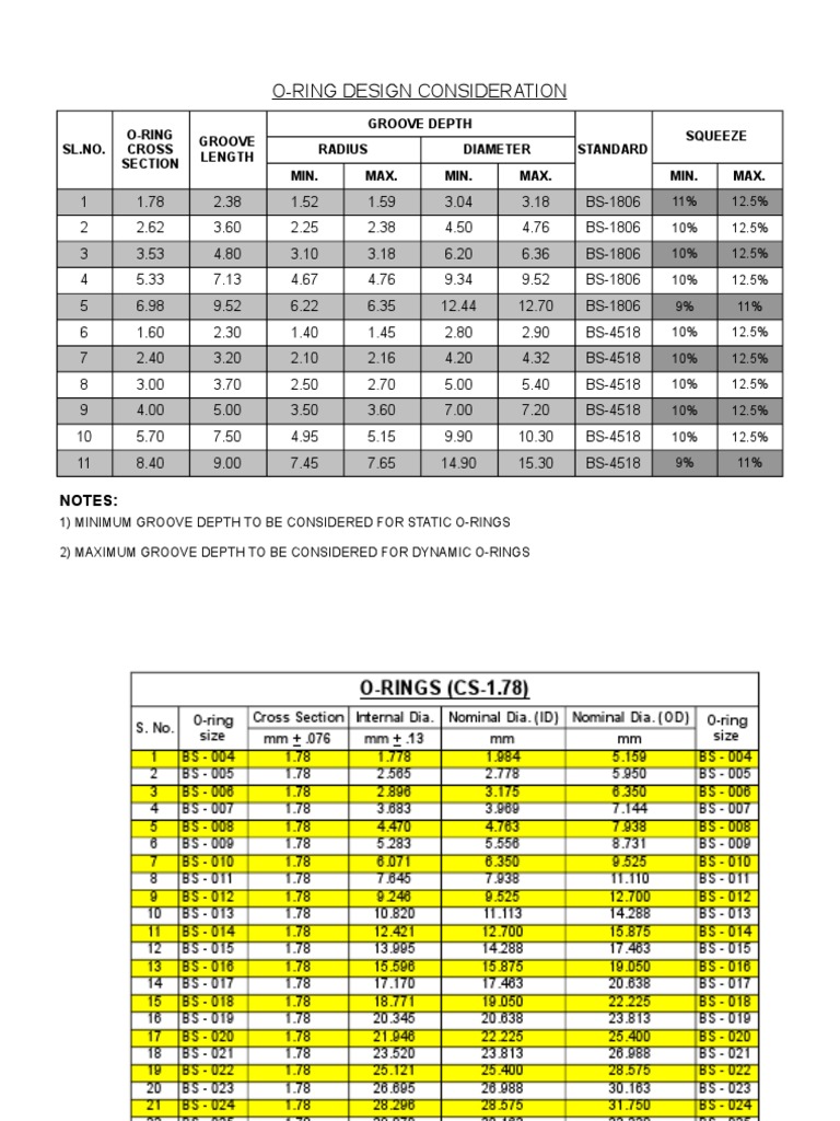 O-RING Cross Section in MM | PDF | Joining | Industrial Processes