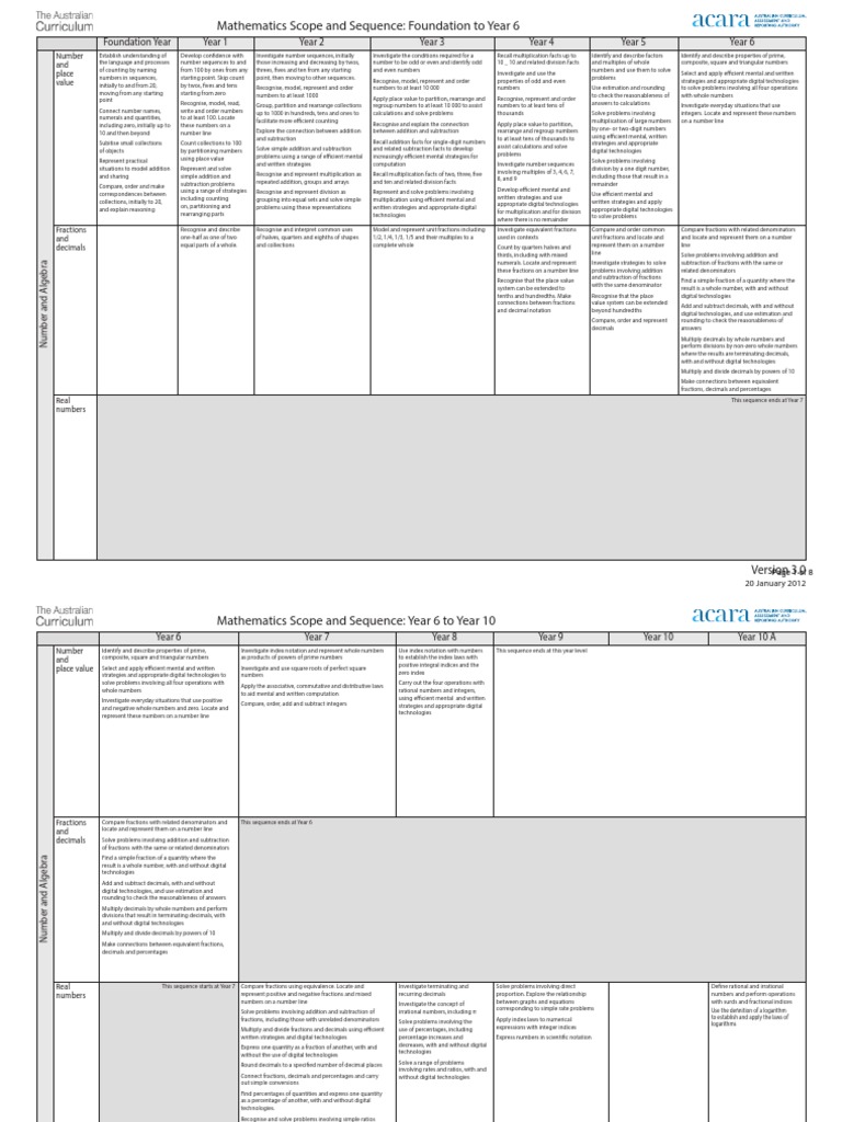 Mathematics Scope and Sequence: Foundation to Year 10 | PDF | Fraction ...