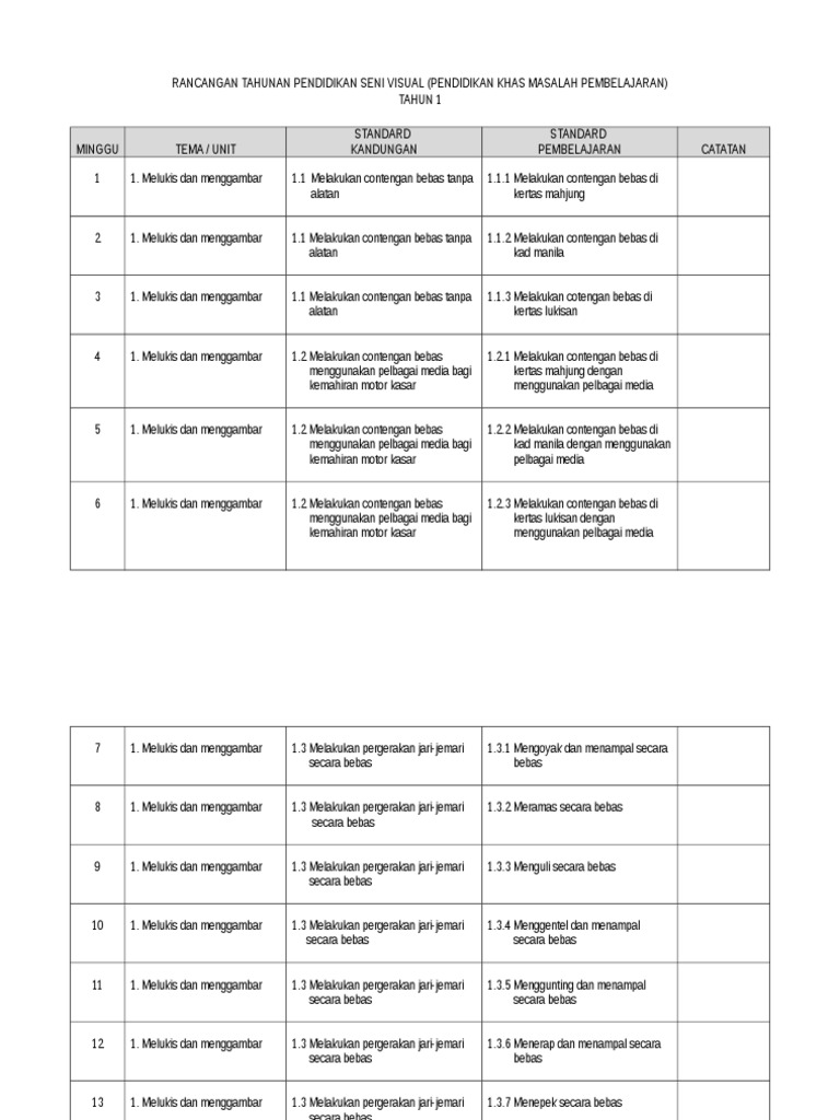 Rancangan Tahunan Pendidikan Seni Visual Pendidikan Khas | PDF | Seni