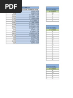 Tabla de Datos Técnicos Garantizados Interuptores Termomagneticos | PDF