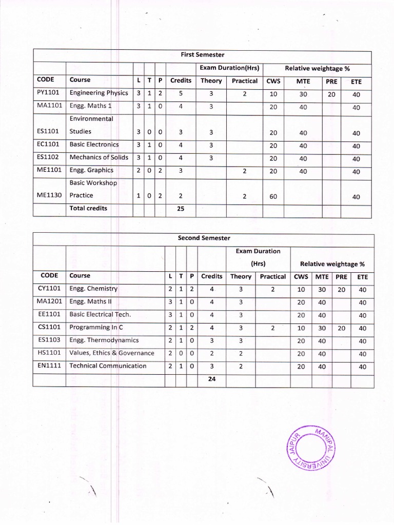 B Tech First Year | PDF | Diffraction | Electronic Circuits