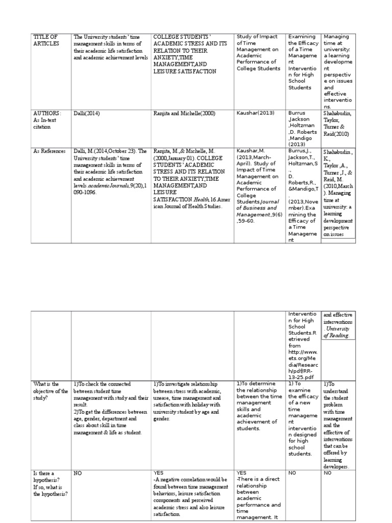 Concept Matrix | PDF | Survey Methodology | Psychology