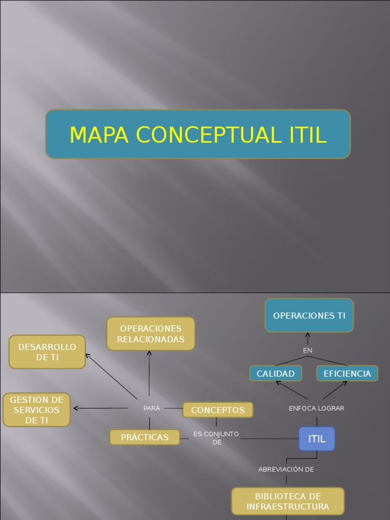 Mapa Conceptual Itil | PDF