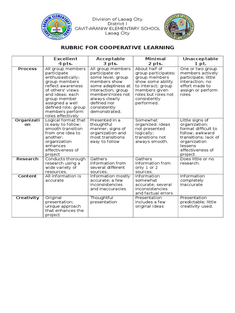 Rubrics | Verb | Rubric (Academic)