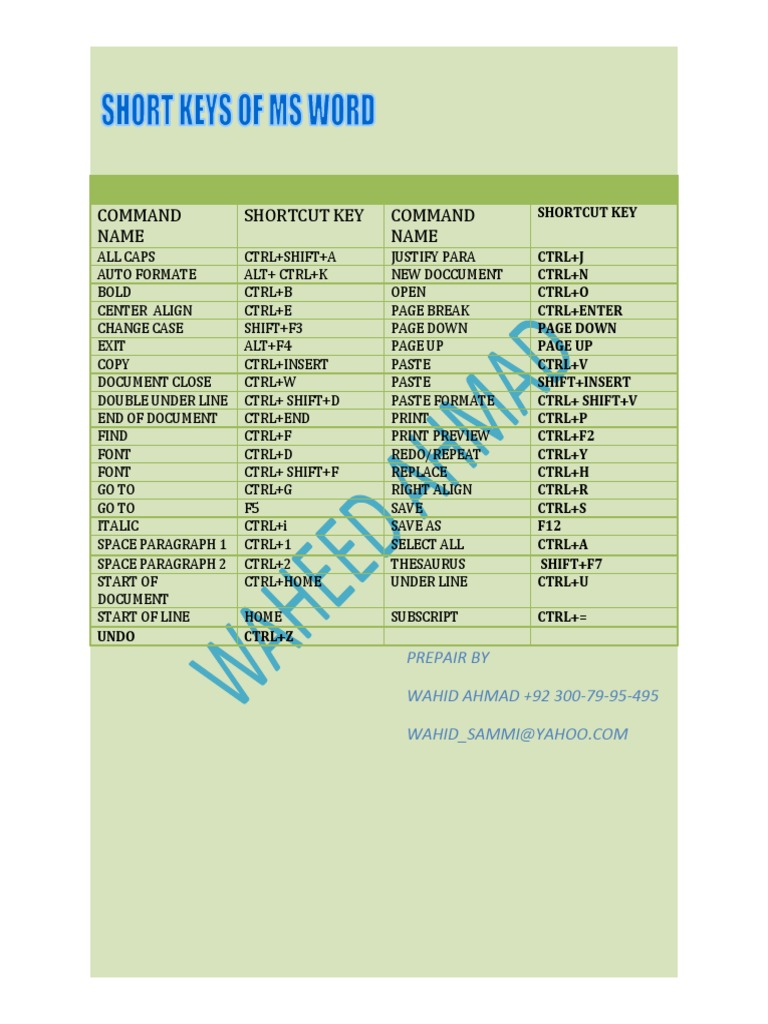 Essential Keyboard Shortcuts Guide | PDF