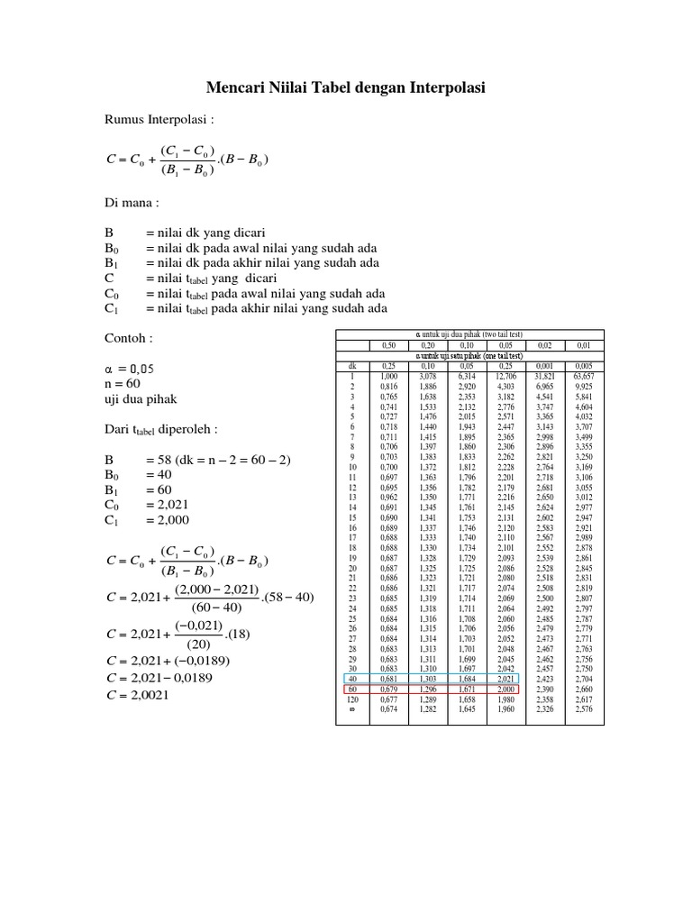 Mencari Nilai Tabel dengan Interpolasi | PDF