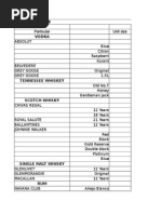 Comprehensive Bar Equipment List | PDF | Home | Bartending