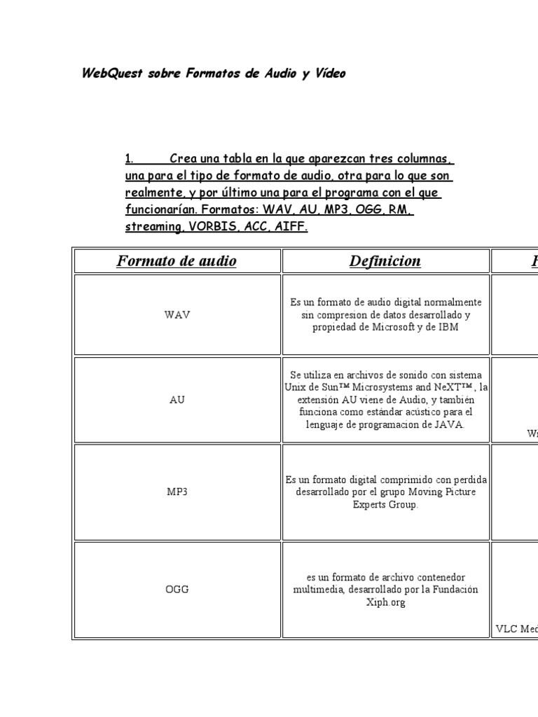 WebQuest Sobre Formatos de Audio y Vídeo | PDF | Mp3 | Multimedia