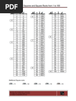 Square Numbers from 1 to 100 | PDF